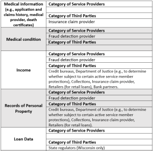 Regional Management Corp Consumer Privacy Policy - Regional Finance